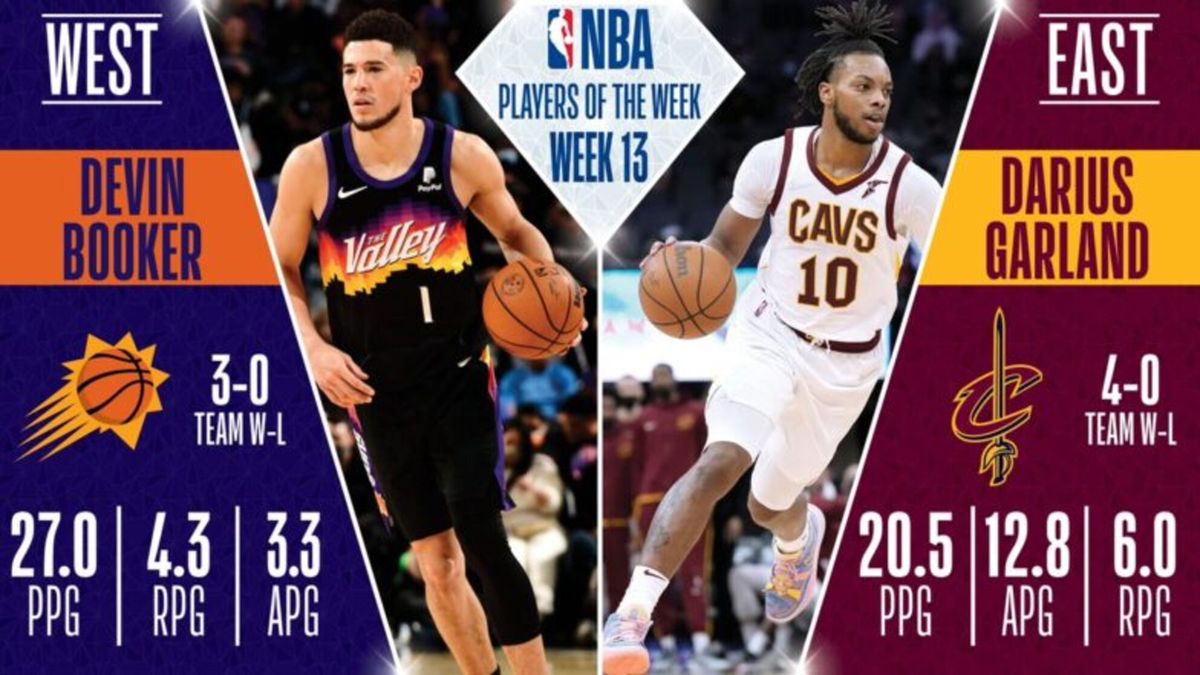 NBA: Devin Booker y Darius Garland, jugadores de la Semana