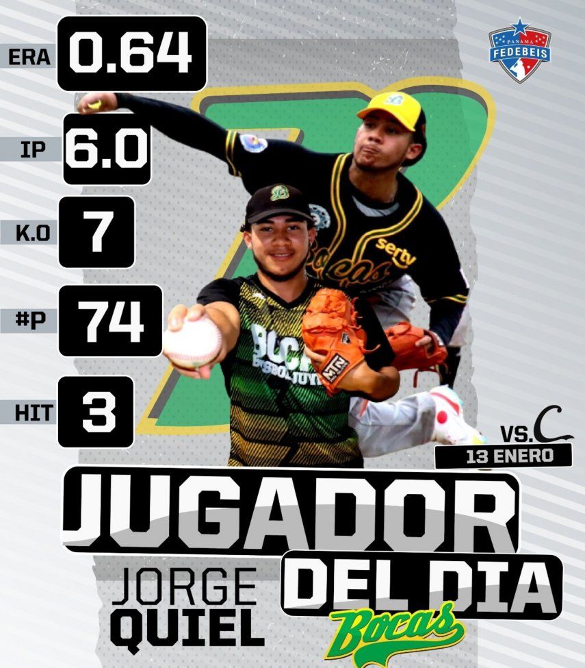 Béisbol Juvenil 2023: Jorge Quiel fue el MVP de la jornada 7