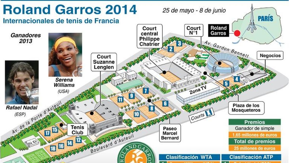 Nadal debuta con Ginepri en Roland Garros y jugaría con Ferrer en cuartos