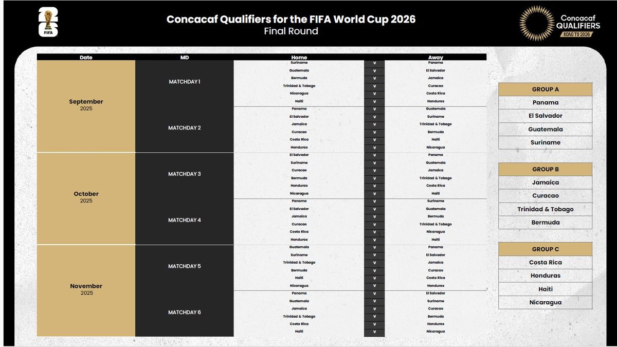 Eliminatorias Concacaf: ¿Cuál sería el calendario de Panamá para la fase final?