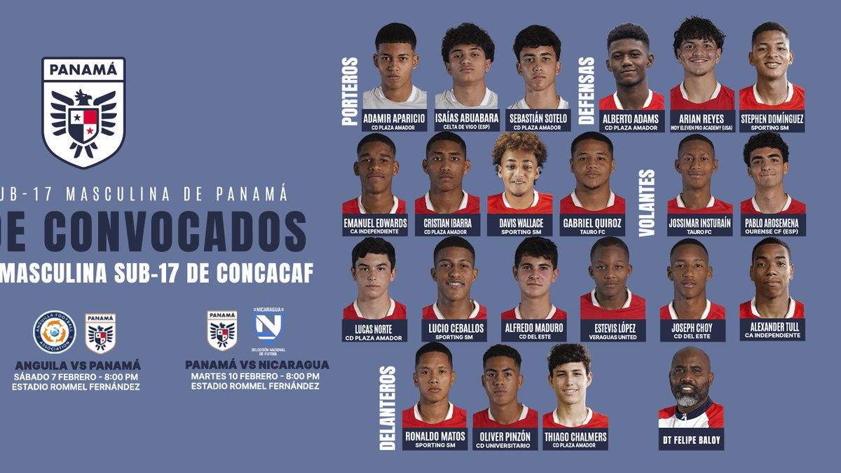 Panamá Sub-17 reveló selección para el Clasificatorio Sub-17 de Concacaf