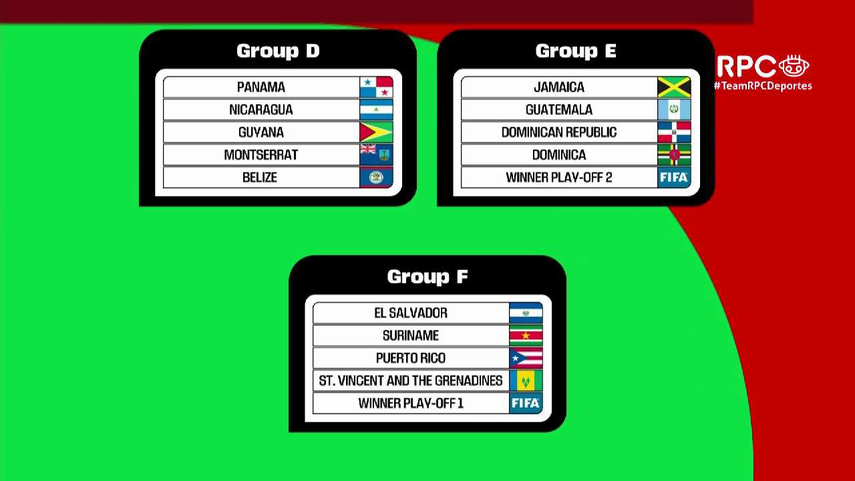 Así quedaron definidos los grupos para las Eliminatorias CONCACAF 2026