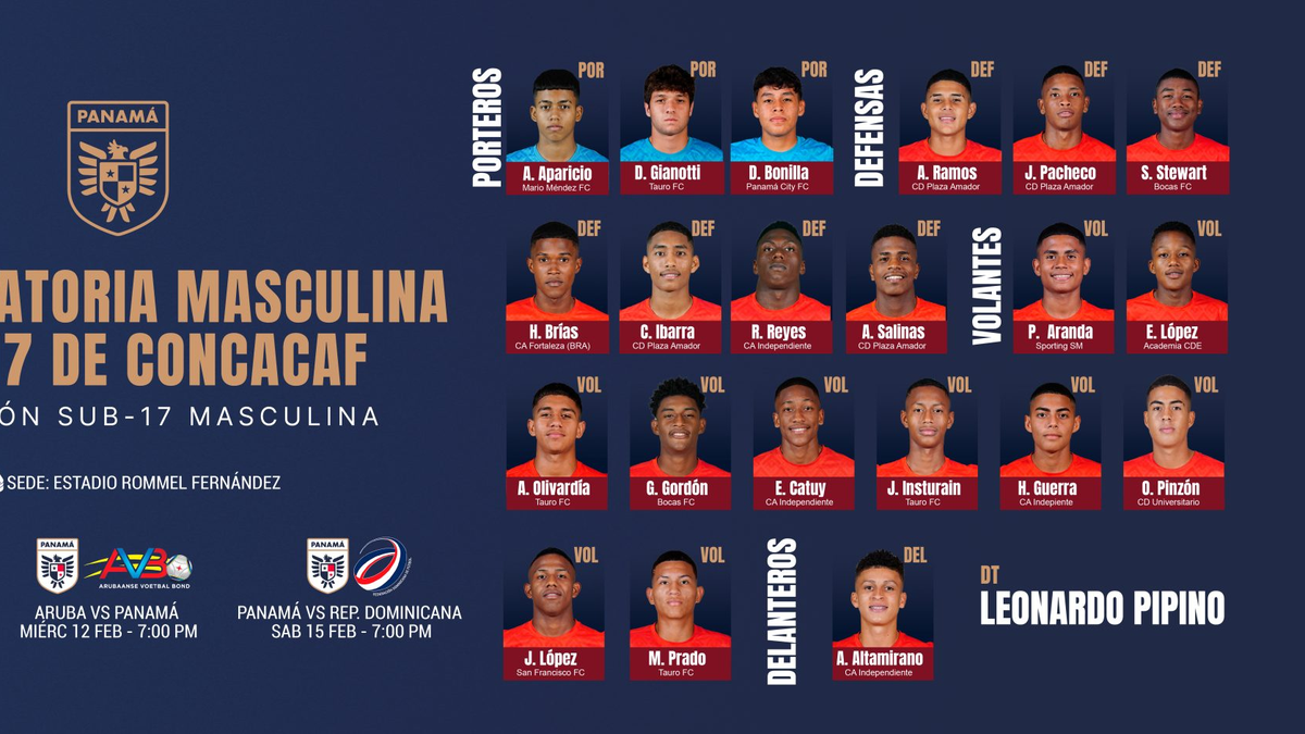 Clasificatorio Sub-17 de Concacaf: Panamá reveló su selección para el ...